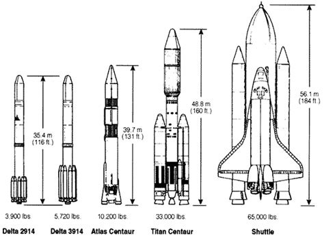 Rocket Physics Brilliant Math And Science Wiki