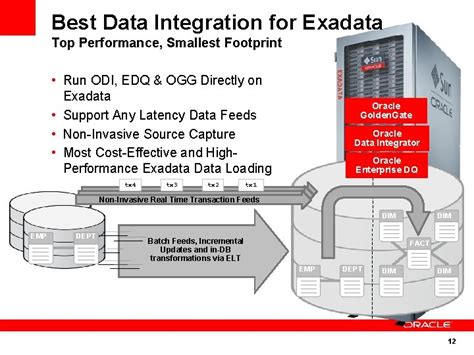Introducing Oracle Data Integrator And Oracle Golden Gate