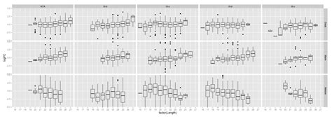 R Automaticly Add P Values To Facet Plot Stack Overflow