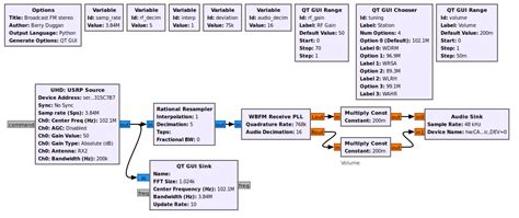 File USRP FM Stereo Fg Png GNU Radio