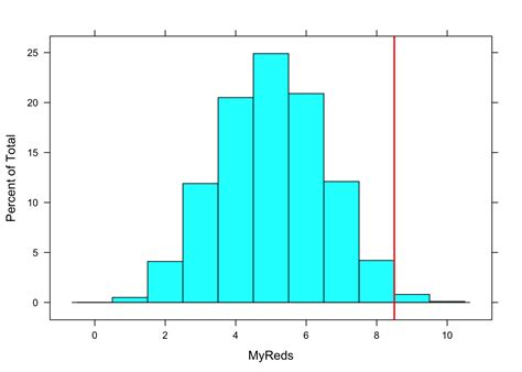 Elementary Statistics With R