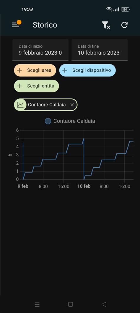 Lovelace Mini Graph Card Page 111 Dashboards And Frontend Home Assistant Community
