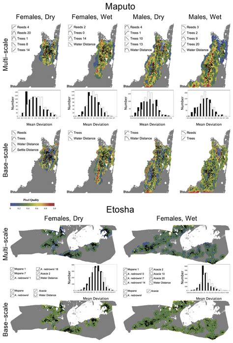 Data Driven Discovery Of The Spatial Scales Of Habitat Choice By Elephants Peerj