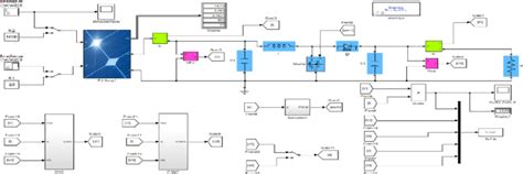 Implementation And Simulation Model Of The Pv System In Matlabsimulink