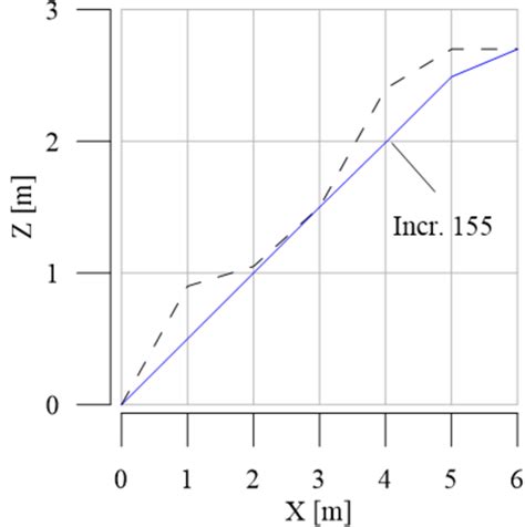 figure a 2 modified geometry at decrement 155 final decrement