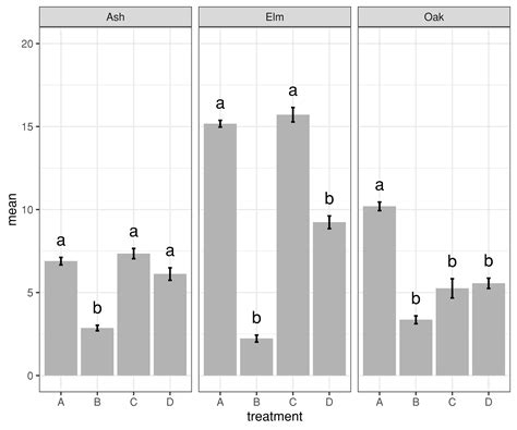 R Performing A Kruskal Wallis Test And Adding A Compact Letter Display To A Data Frame Stack