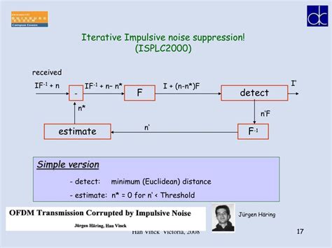 Ppt Powerline Communications Impulse Noise Powerpoint Presentation Id 5553139