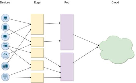 Memurai On Linkedin Redis Windows Inmemory Database Memurai
