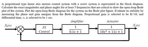 Solved A Proportional Type Linear Axis Motion Control System