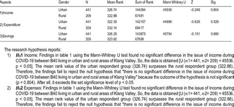 Statistics Inference Mann Whitney U Download Scientific Diagram