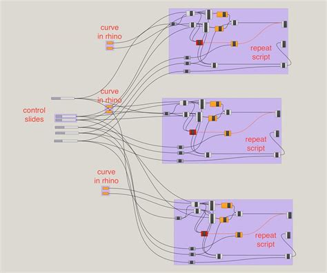 Simplify The Repeating Script Grasshopper Mcneel Forum