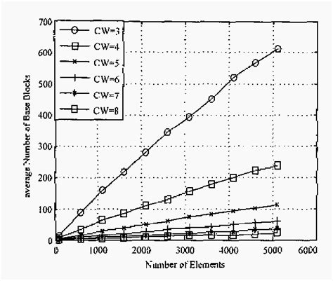 figure 2 from semi random construction of quasi cyclic ldpc codes