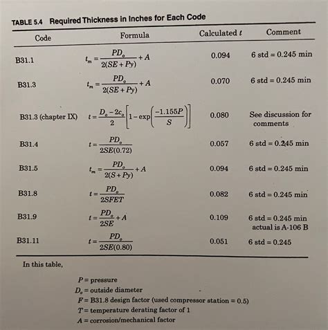 Mahmoud Kohla On Linkedin The Formula Is P 2tsd Where P