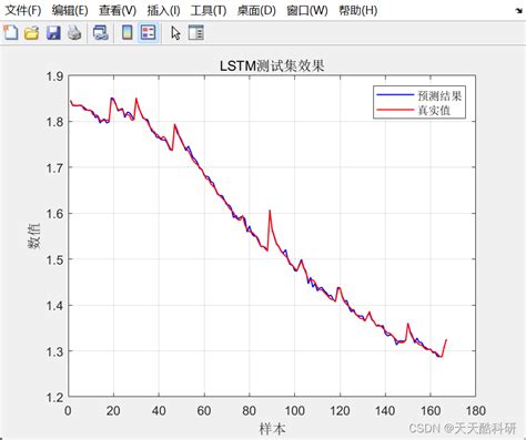 锂电池soh预测 基于lstm的锂电池soh预测（附matlab完整源码