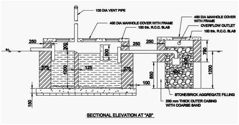 Septic Tank Design Easily 5 Minutes Septic Tank Design Concrete Septic Tank Septic Tank