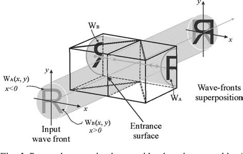 Figure 3 From Reversal And Rotationally Shearing Interferometer Semantic Scholar