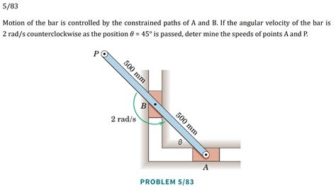 Solved 583motion Of ﻿the Bar Is ﻿controlled By ﻿the