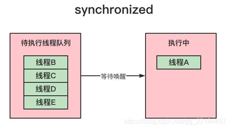 reentrantlock使用condition实现线程的等待和唤醒 reentrantlock 等待与唤醒 csdn博客