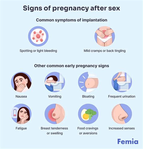 How Long Does It Take To Get Pregnant After Plete Overview Femia