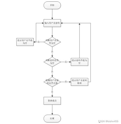 附源码计算机毕业设计ssm仓储式超市管理系统仓库管理系统接口架构图 Csdn博客