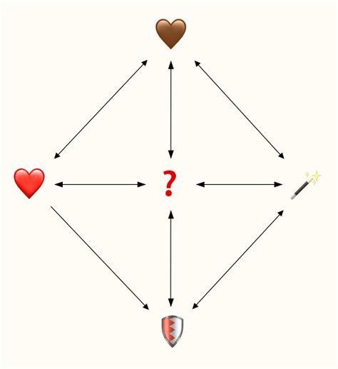 Feedback Loops Tasshin