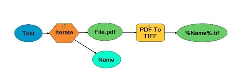 How To Convert Geopdf To Geotiff Using ArcGIS Open Gis Lab