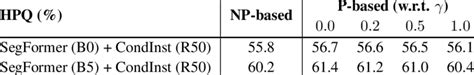 overall segmentation accuracy hpq on the cpp dataset we use the