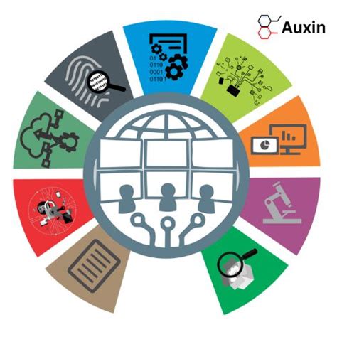 Boost Your Security With Auxin Auxin Sec Posted On The Topic Linkedin