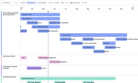 Conditional Formatting Not Showing In Timeline View — Smartsheet Community