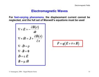 Electromagnetic Waves Ppt