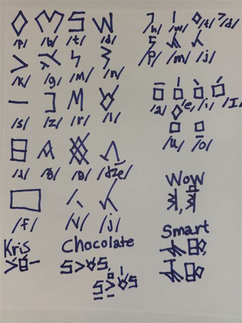 conlang script with english examples r conorthography