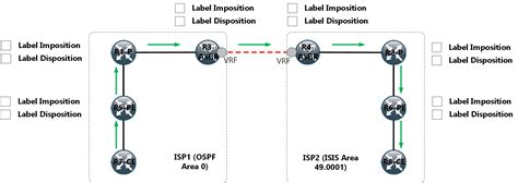 Cisco Learning Network