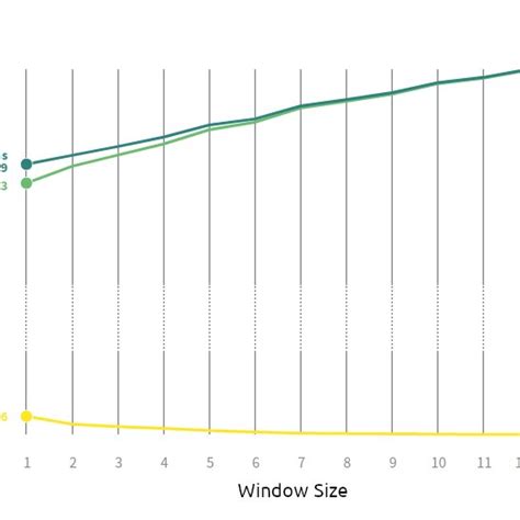error introduced by the benchmark method varying the time window