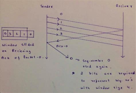 sliding window protocol set 1 sender side geeksforgeeks