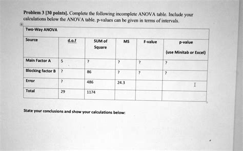 solved problem 3 [30 points]plete the following incomplete anova
