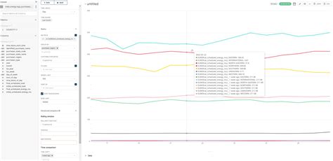 Wrong Data Plotted When Using Timeshift With Group By Columns Populated