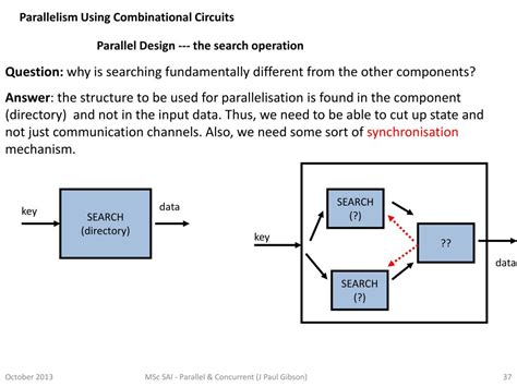 Ppt Parallel And Concurrent Programming Powerpoint Presentation Free