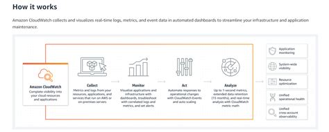 AWS Cost Optimization Best Practices TatvaSoft Blog