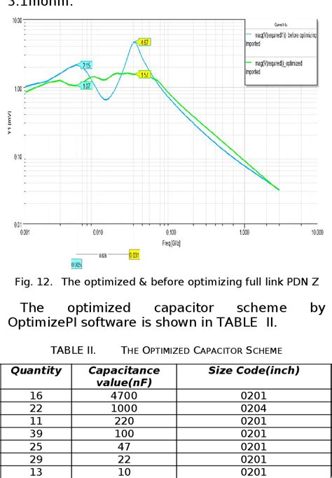Table Ii From Simulation And Optimization Of Large Scale Multiport
