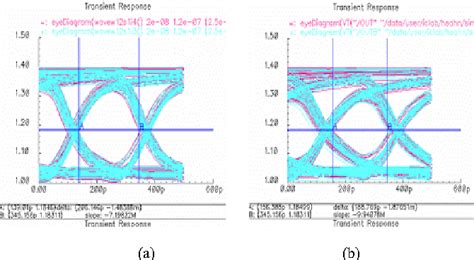 Figure 1 From Design Of Lvds Driver Based Cmos Transmitter For A High Speed Serial Link