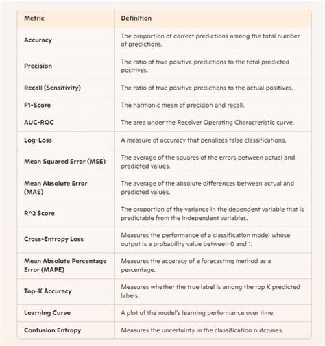 Chris Bellia On Linkedin Metrics Definition Table Chris Bellia On Linkedin Metrics Definition Table
