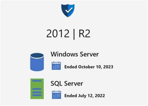 windows server 2012 and sql server 2012 ende des supports infotech