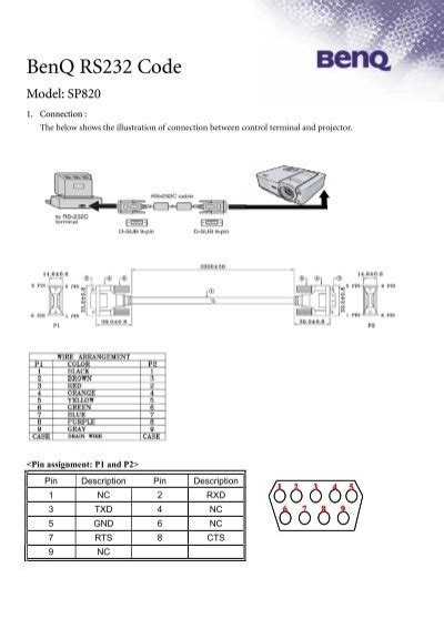BenQ RS Code IT Event