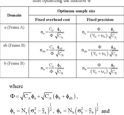 table 2 from bootstrap variance estimation technique under dual frame