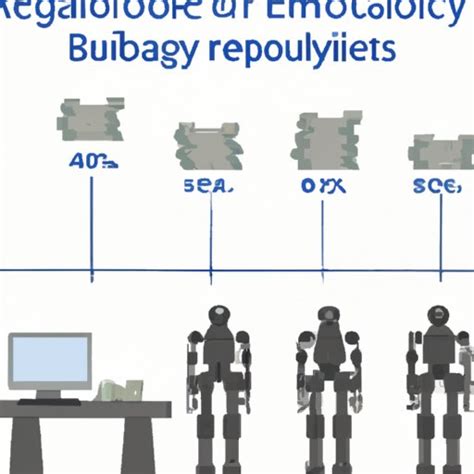 How Much Does A Robotic Engineer Make Exploring Salary Expectations For Robotics Engineering