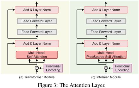 Figure 1 From Attention Based Spatial Temporal Graph Convolutional