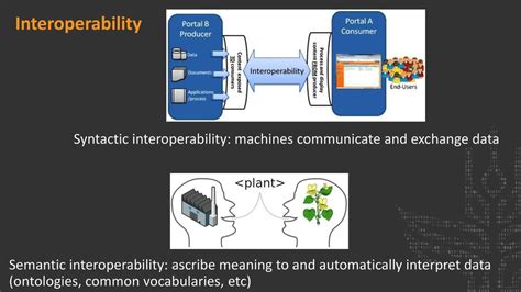 from data to capabilities ppt download