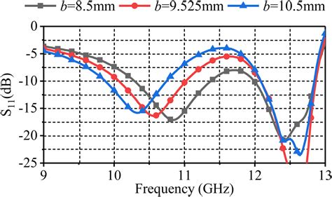 A Compact Dual Band Dual Linearly Polarized Waveguide Slot Array Antenna With Groove At
