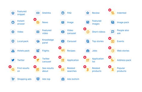 Reveal New Growth Opportunities With More Serp Feature Data