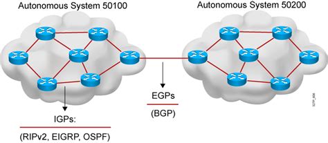 Exterior Gateway Protocol Egp Jaringan Komputer